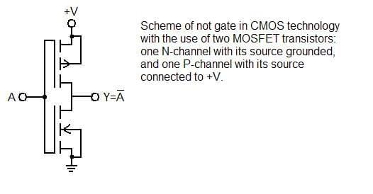 NOT gate in CMOS technology with the use of MOSFETs - simulation | All ...